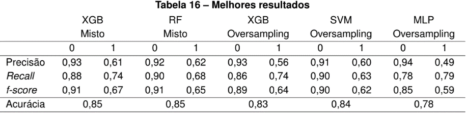 Cientista de Dados | Gabriel Venturini
