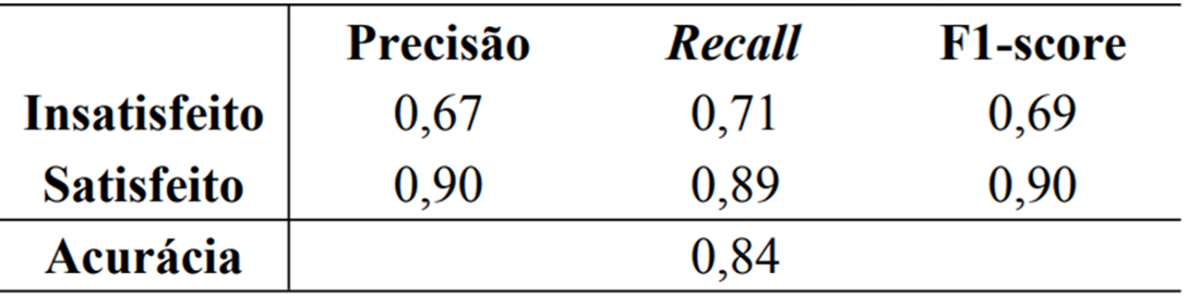 Cientista de Dados | Gabriel Venturini