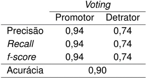Cientista de Dados | Gabriel Venturini